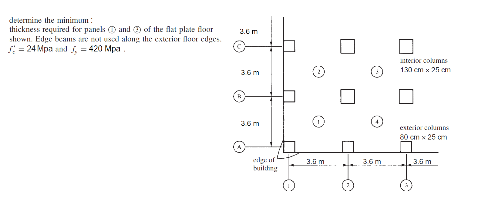 Solved determine the minimum : thickness required for panels | Chegg.com