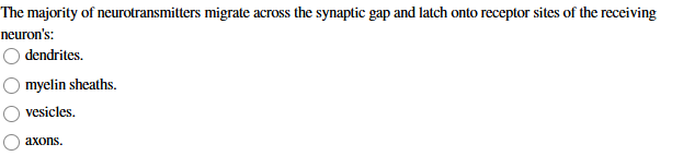 Solved The majority of neurotransmitters migrate across the | Chegg.com