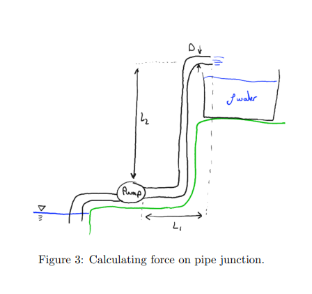 Solved 3. Figure 3 shows a pump that feeds an elevated | Chegg.com