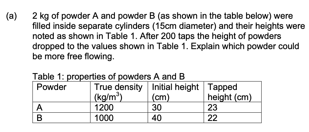 Solved 2 kg of powder A and powder B (as shown in the table | Chegg.com