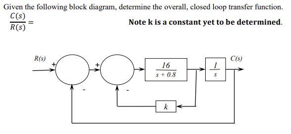 Obtaining Closed Loop Block Diagram From System Transfer Fun 