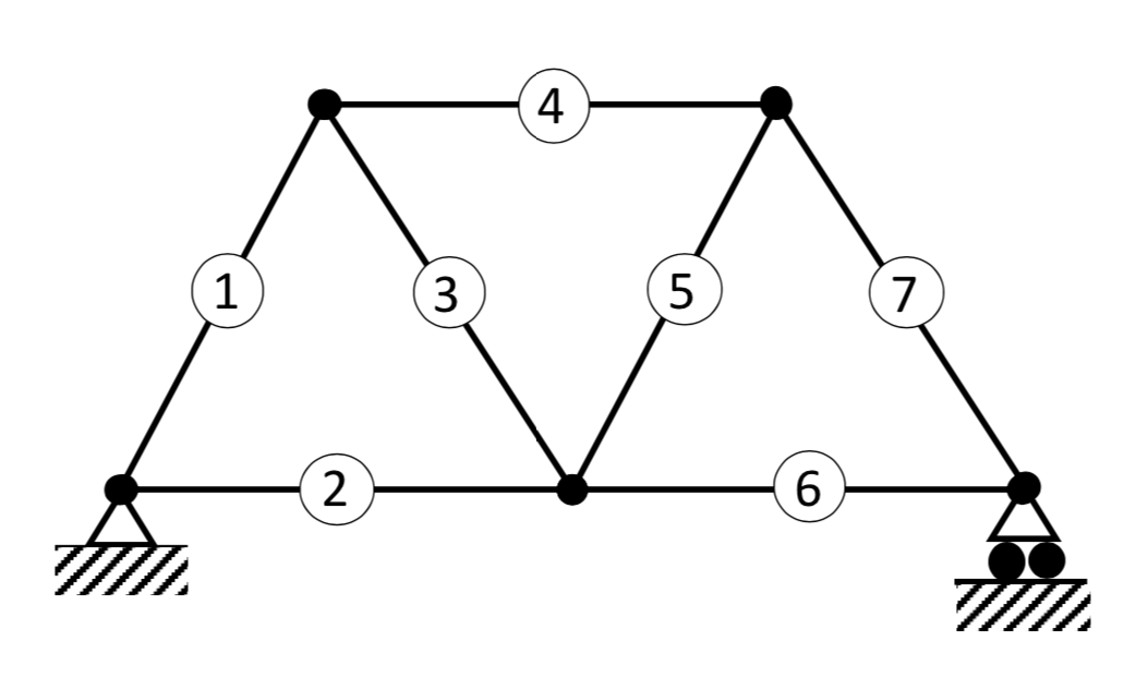 Solved Set up the AT matrix for the bridge shown in | Chegg.com