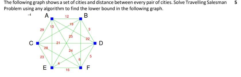 [Solved]: Graph Theory The following graph shows a set of c