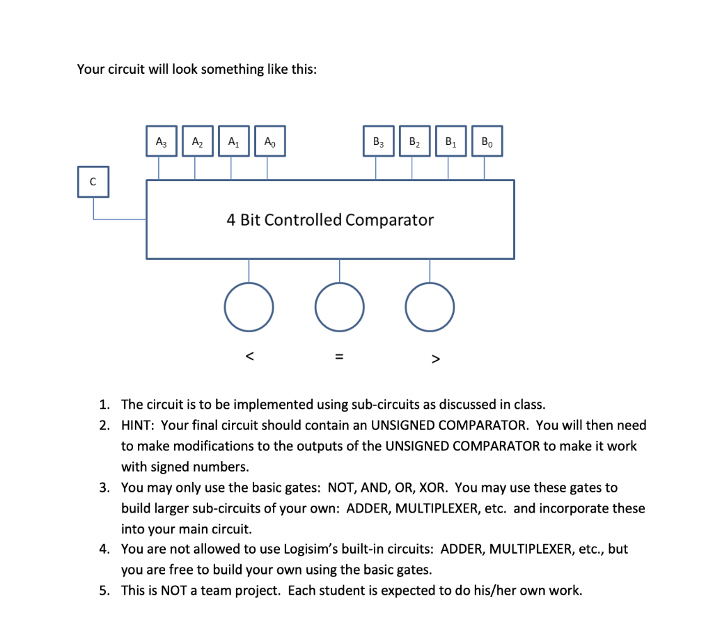 4 Bit Controlled Comparator Specifications Inputs Create Circuit