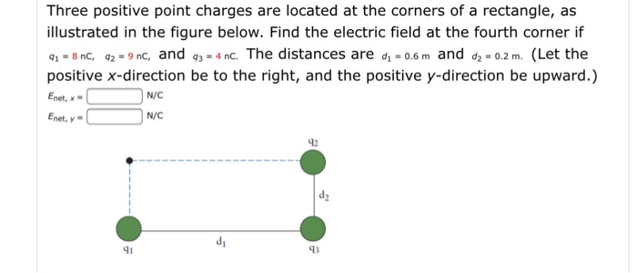 Solved Three positive point charges are located at the | Chegg.com