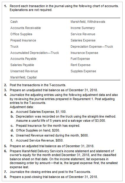 Solved Credit $ Marshfield Delivery Service Trial Balance | Chegg.com