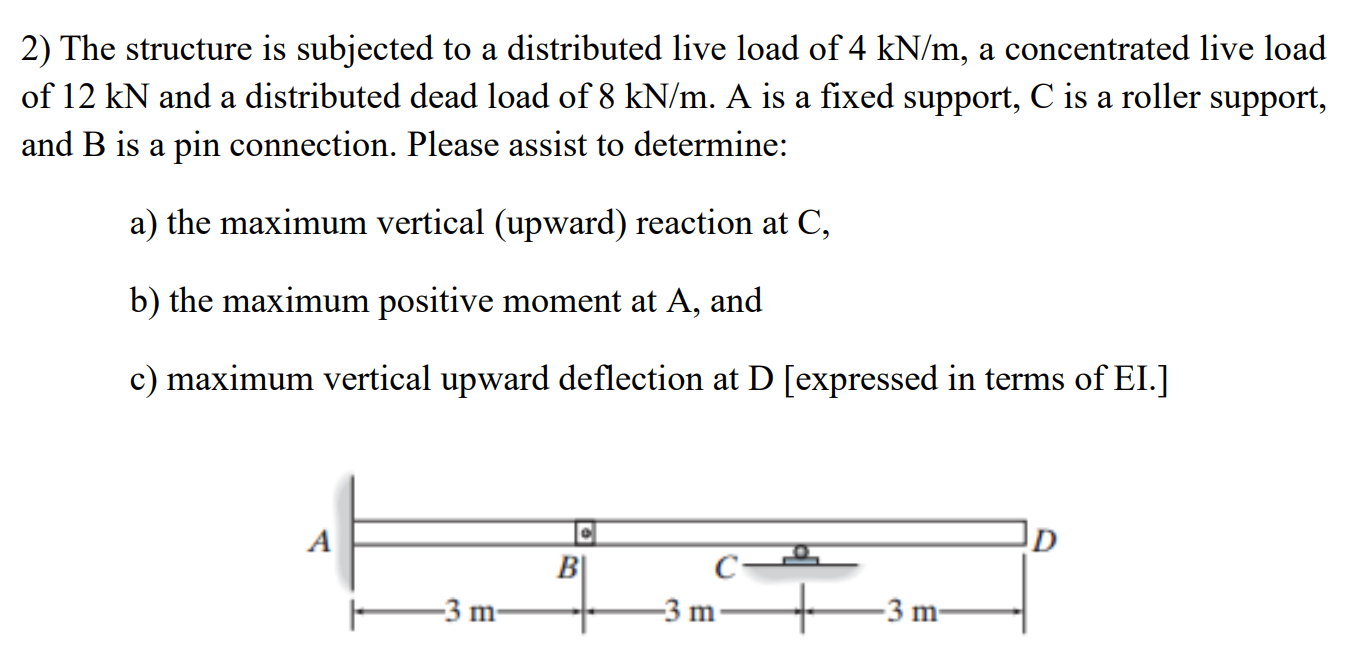 Solved ) The structure is subjected to a distributed live | Chegg.com