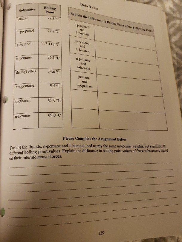 Solved Data Table Boiling Point Substance Explain the | Chegg.com