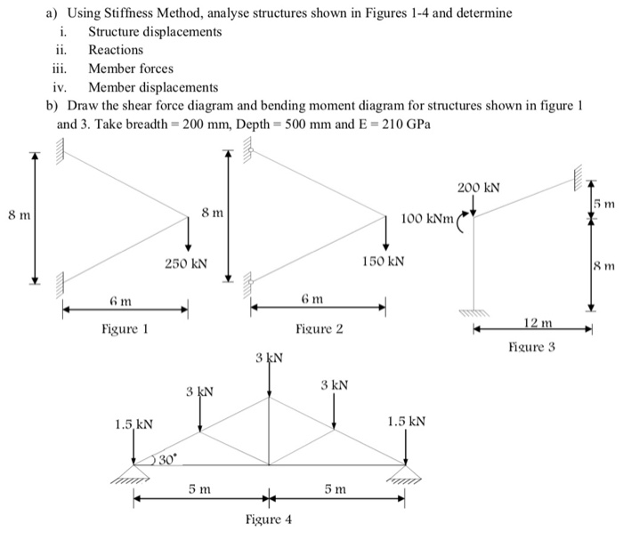 a) Using Stiffness Method, analyse structures shown | Chegg.com
