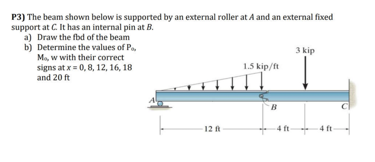 Solved P3) The beam shown below is supported by an external | Chegg.com