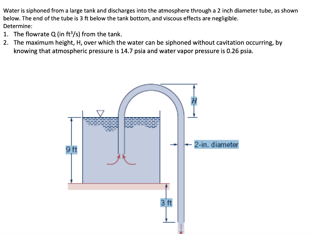 Solved Water is siphoned from a large tank and discharges | Chegg.com