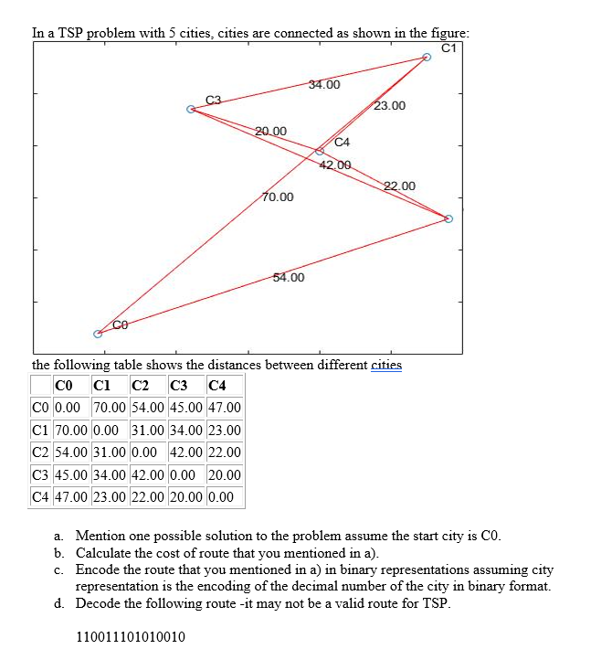 Solved In a TSP problem with 5 cities, cities are connected | Chegg.com