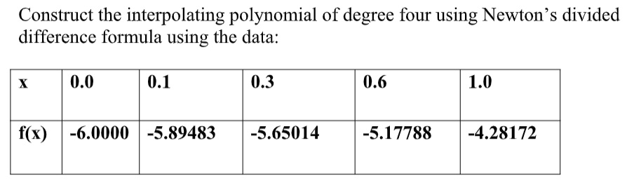 Solved Construct the interpolating polynomial of degree four | Chegg.com