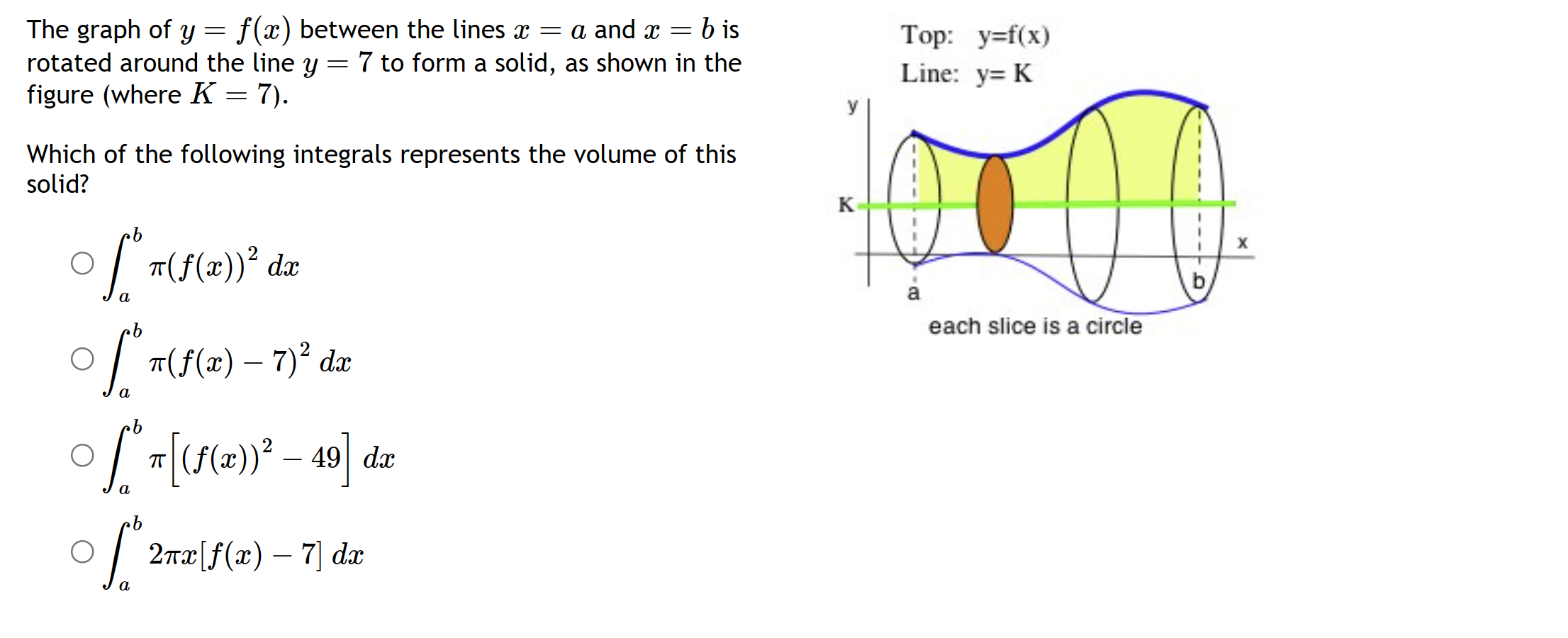Solved The graph of y=f(x) between the lines x=a and x=b is | Chegg.com