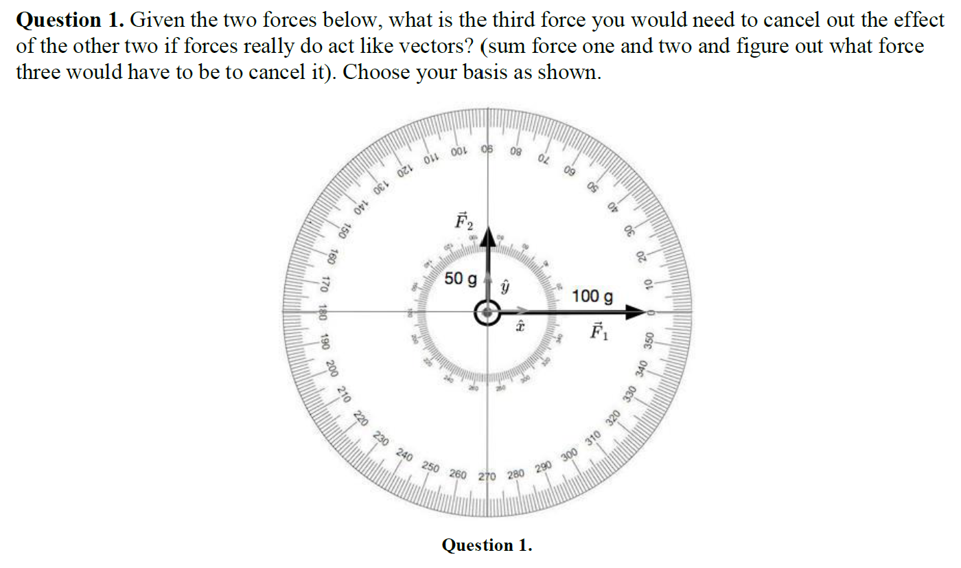 Solved Given the two forces below, what is the third force | Chegg.com