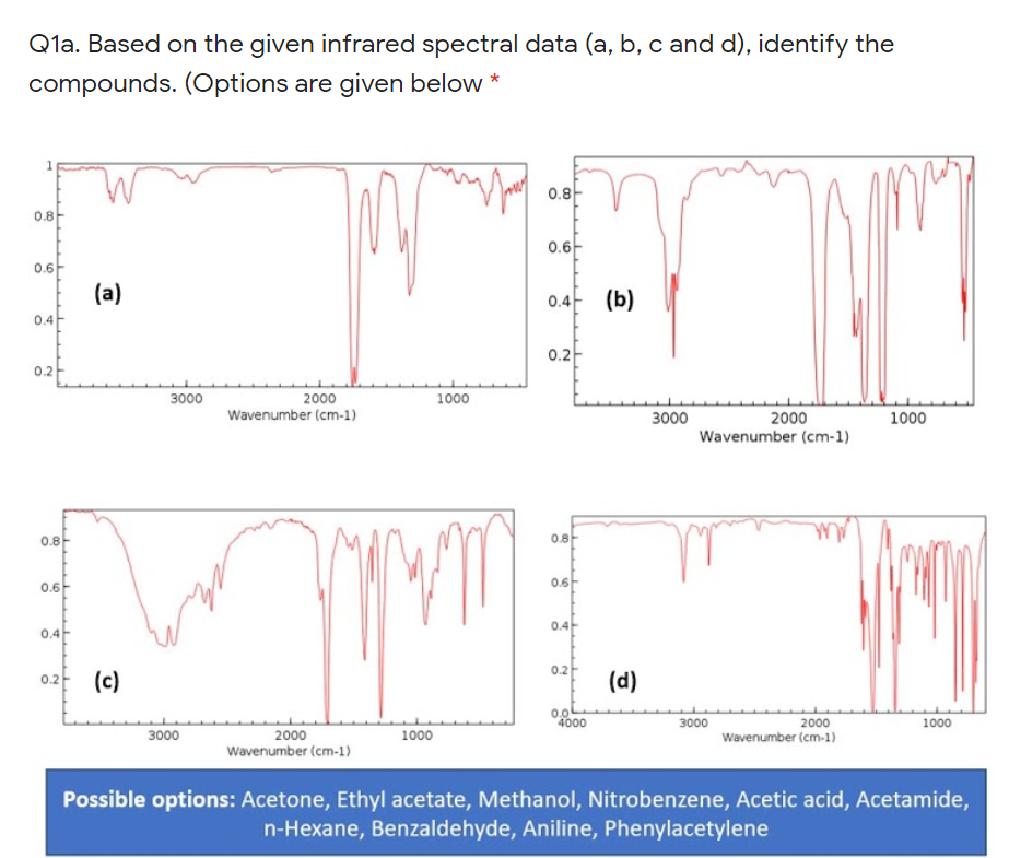 Solved For each identification of the IR spectral data, give | Chegg.com
