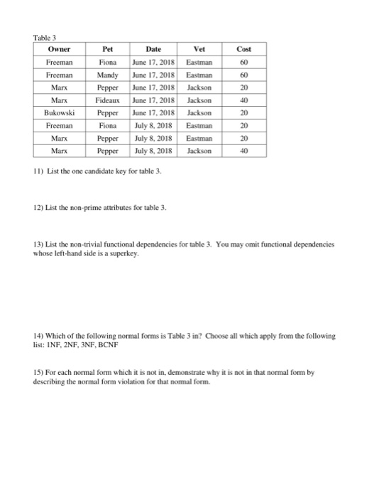 Solved I need help with this normalization table from my | Chegg.com