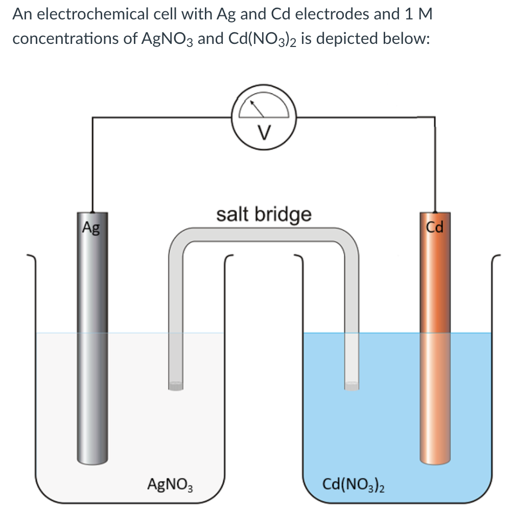 Solved An electrochemical cell with Ag and Cd electrodes and | Chegg.com
