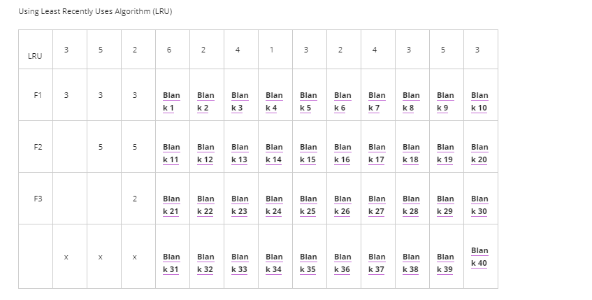Solved Using Least Recently Uses Algorithm (LRU)Fill in the | Chegg.com Solved Using Least Recently Uses Algorithm (LRU)Fill in the | Chegg.com
