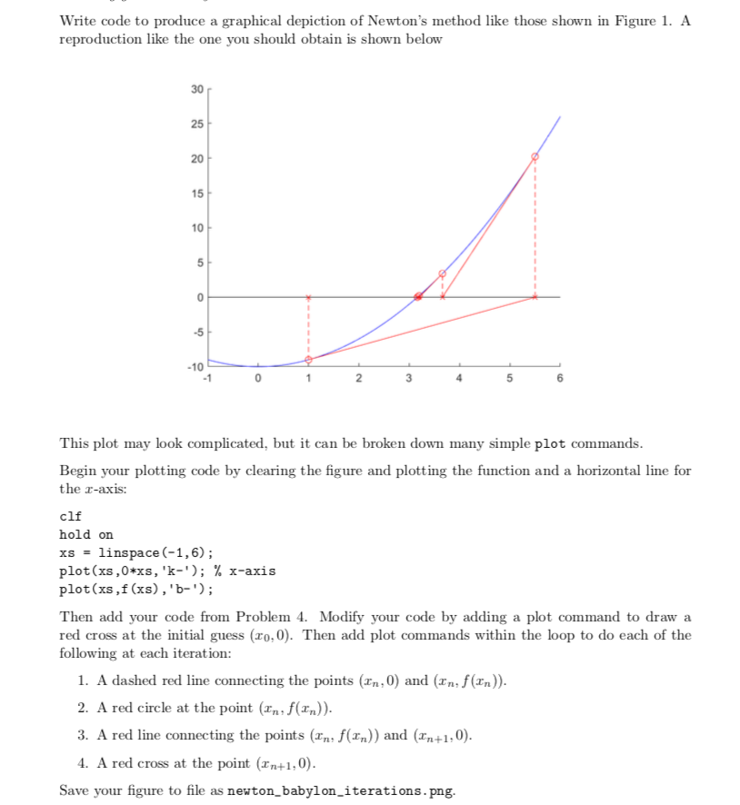 (Solved) : Write Code Produce Graphical Depiction Newton S Method Like ... (Solved) : Write Code Produce Graphical Depiction Newton S Method Like ...