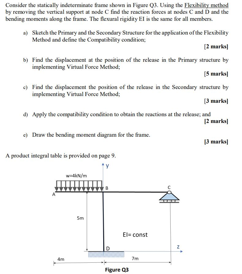 Solved Consider the statically indeterminate frame shown in | Chegg.com