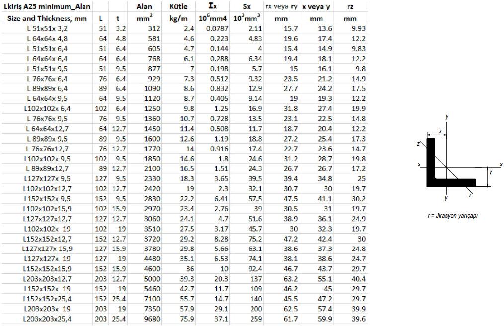 Solved IX rz Lkiriş A25 minimum_Alan Size and Thickness, | Chegg.com