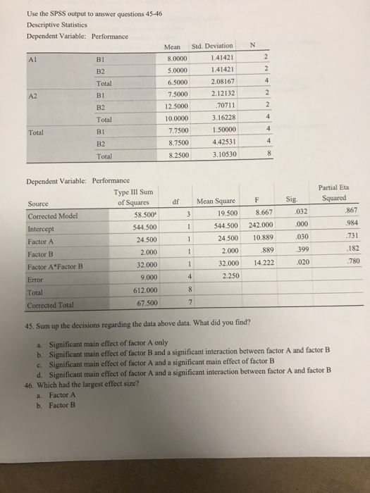 Solved Use the SPSS output to answer questions 45-46 | Chegg.com