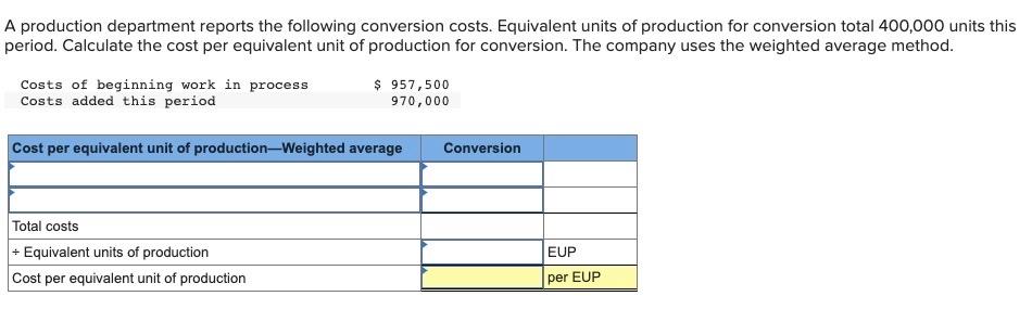 Solved A production department reports the following | Chegg.com
