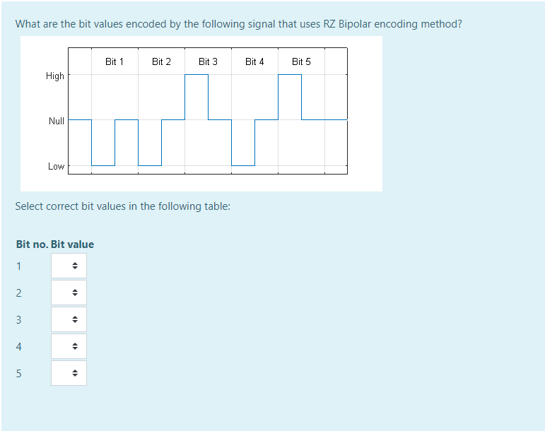Solved What are the bit values encoded by the following | Chegg.com