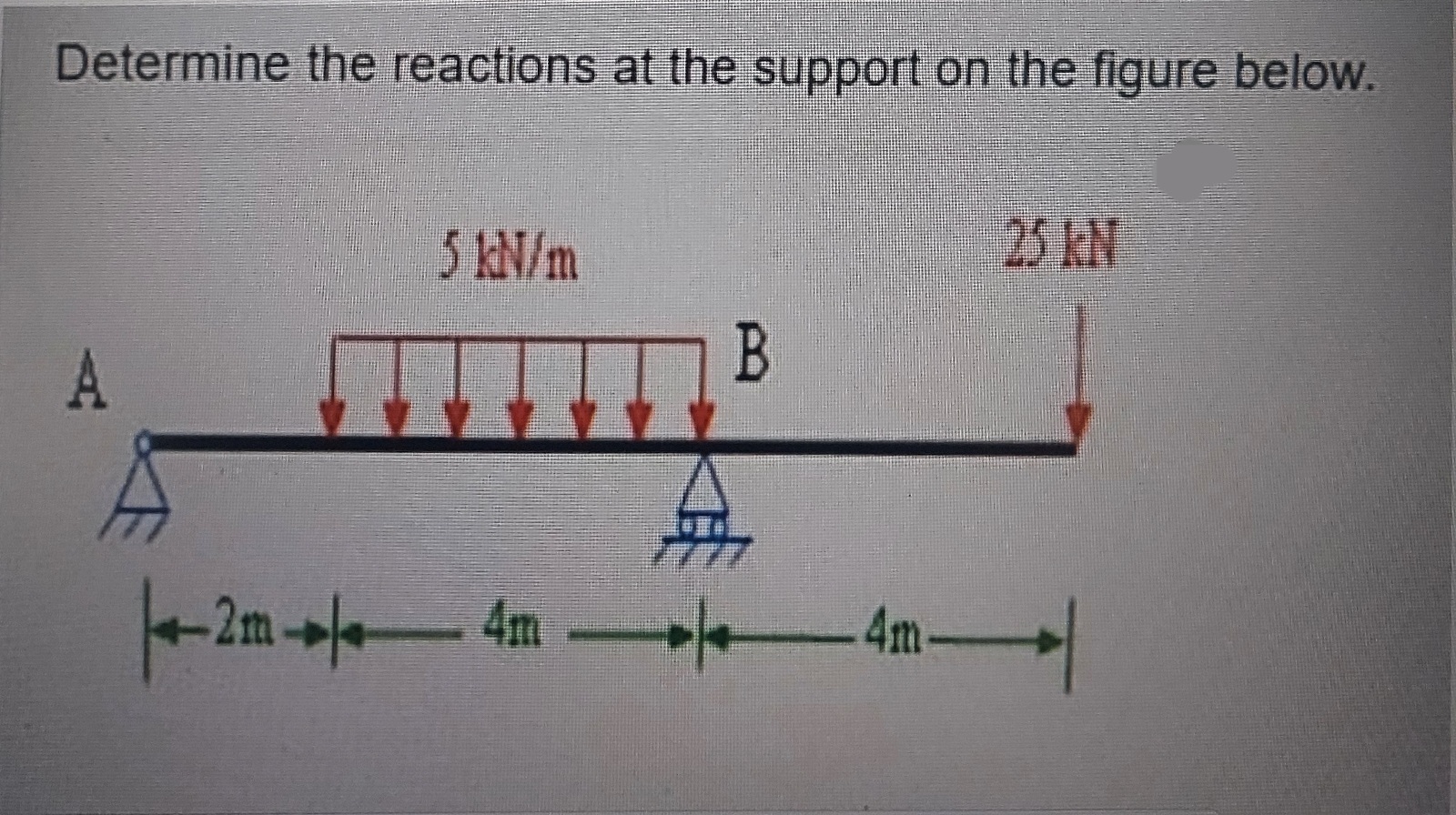 Solved Determine the reactions at the support on the figure | Chegg.com