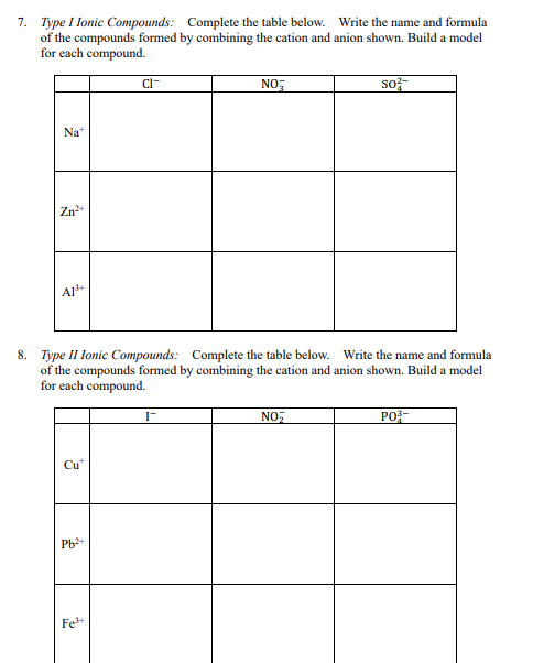 Solved 7. Type I lonic Compounds: Complete the table below. | Chegg.com