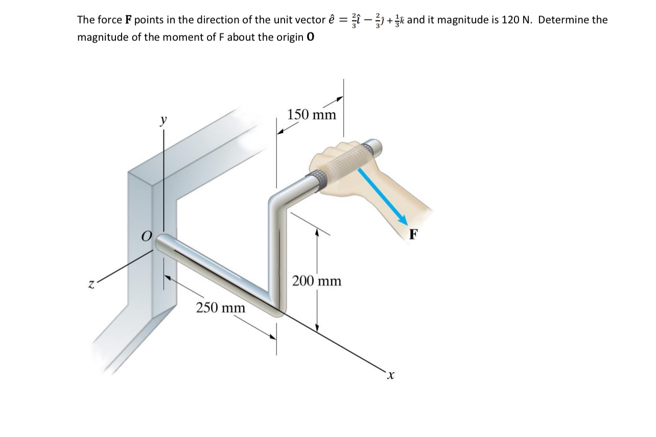 Solved The force F ﻿points in the direction of the unit | Chegg.com