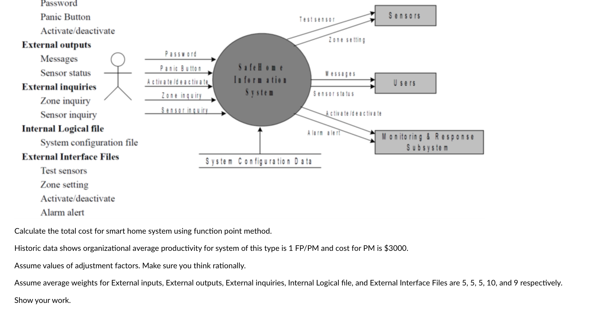 Solved 1. Observe following system. Calculate the total cost | Chegg.com