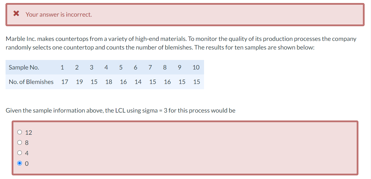Solved Marble Inc. makes countertops from a variety of | Chegg.com