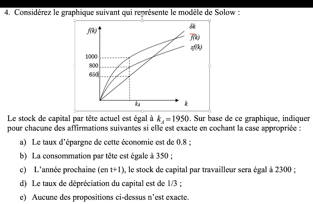 Consider the following graph representing the Solow | Chegg.com