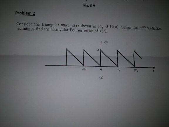 Solved Fig 5 9 Problem 2 Consider The Triangular Wave Xi