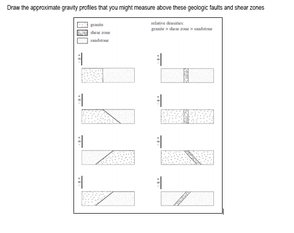 Solved Draw the approximate gravity profiles that you might | Chegg.com
