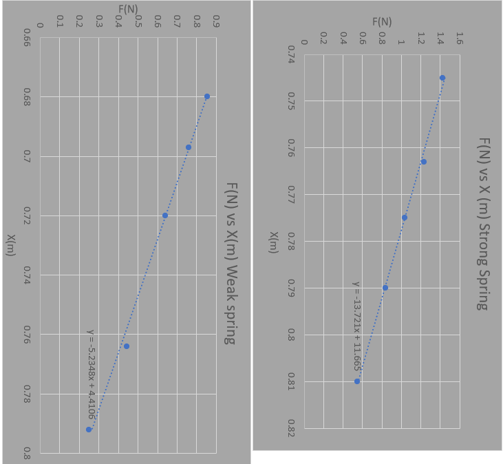 Solved Calculate theoretical value of effective spring | Chegg.com