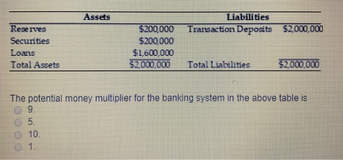 Solved Find the potential money multiple for the banking | Chegg.com