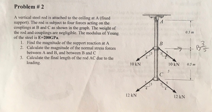 Solved Problem # 2 A vertical steel rod is attached to the | Chegg.com