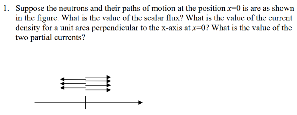 Solved 1. Suppose the neutrons and their paths of motion at | Chegg.com