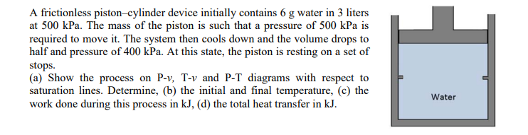 Solved A frictionless piston-cylinder device initially | Chegg.com