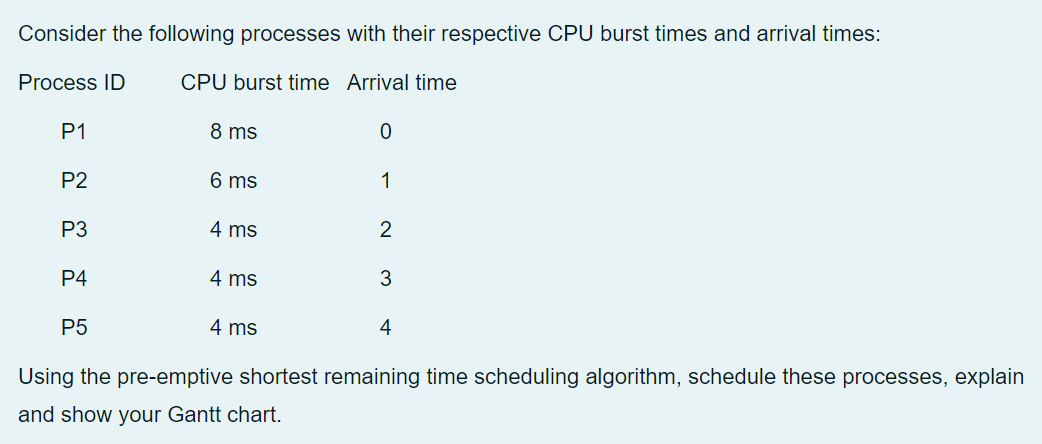 Solved Consider the following processes with their | Chegg.com