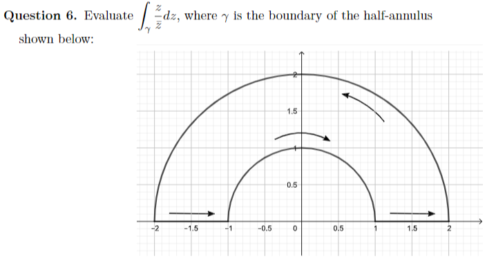 Solved Question 6. Evaluate shown below: 1, dz, where y is | Chegg.com