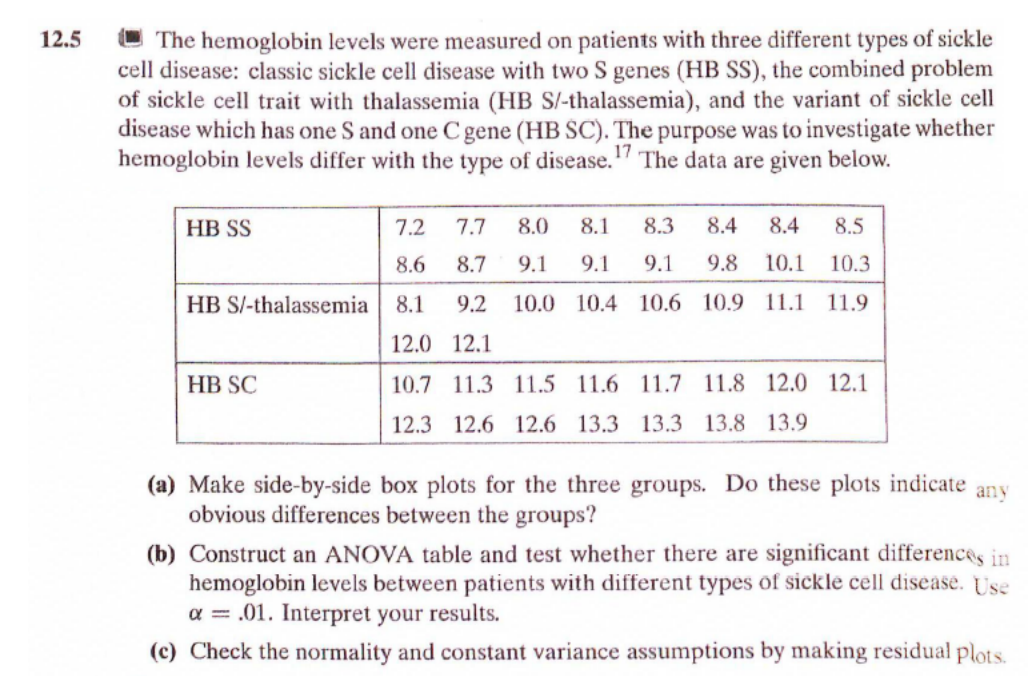 Solved 12.5 The hemoglobin levels were measured on patients | Chegg.com