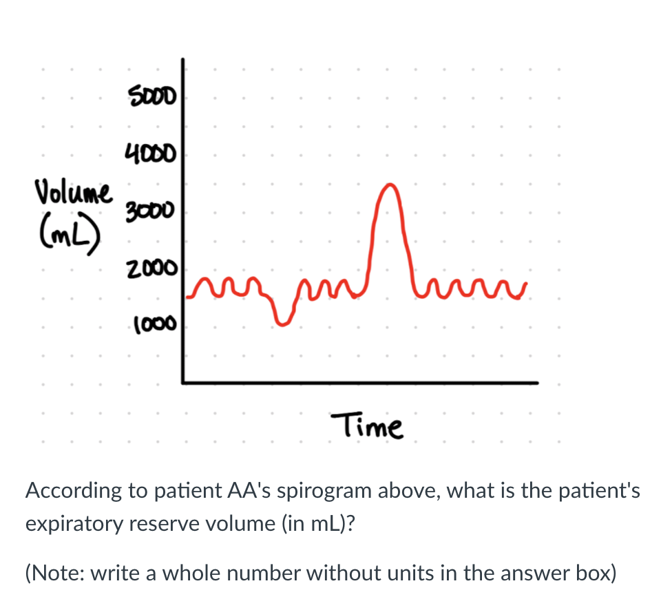 Solved According to patient AA's spirogram above, what is | Chegg.com