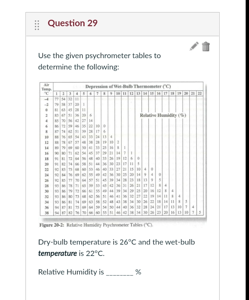 Solved Question 29 Use the given psychrometer tables to | Chegg.com
