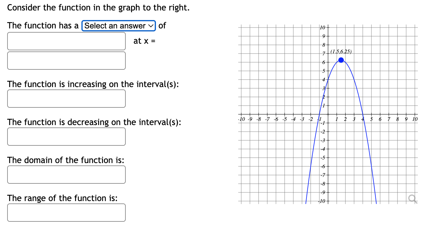 Solved Consider the function in the graph to the right. The | Chegg.com