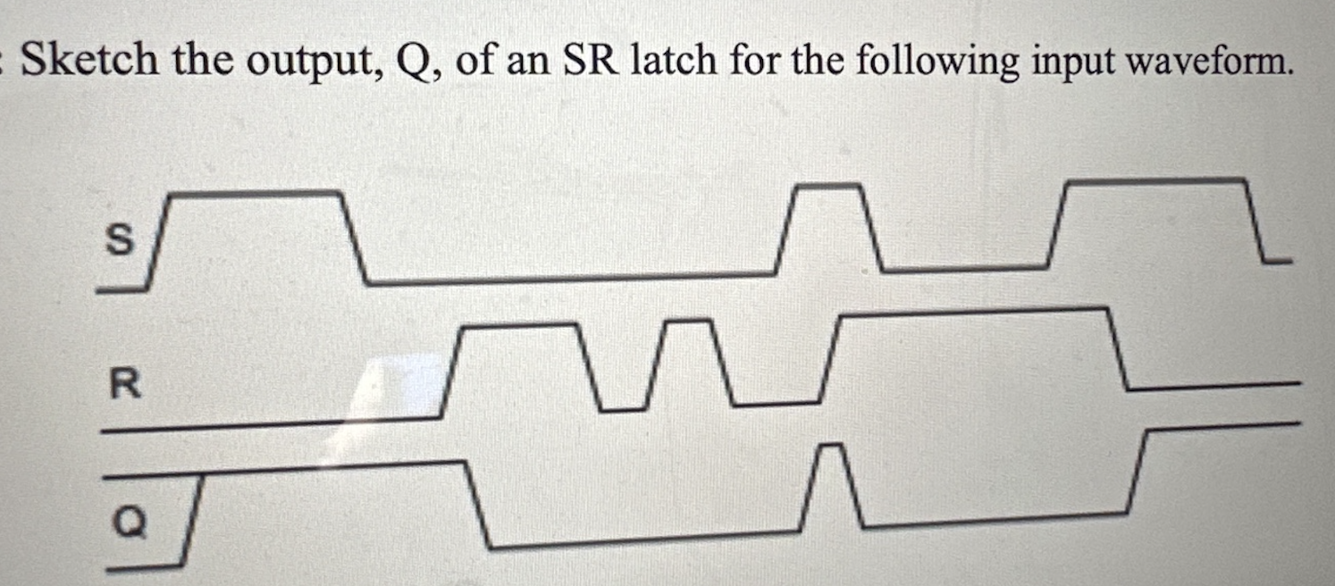 Solved Sketch the output, Q, of an SR latch for the | Chegg.com Solved Sketch the output, Q, of an SR latch for the | Chegg.com