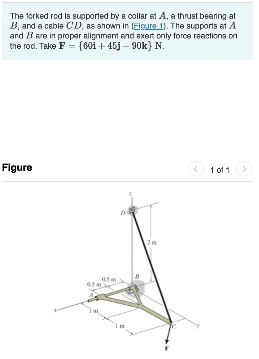 The forked rod is supported by a collar at A, ﻿a | Chegg.com